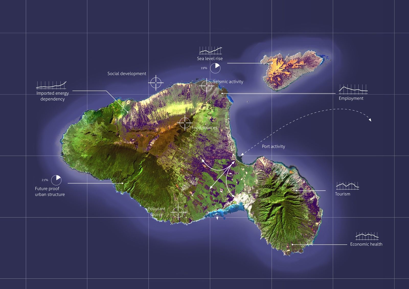 Island Renaissance - Except Integrated Sustainability B.V.