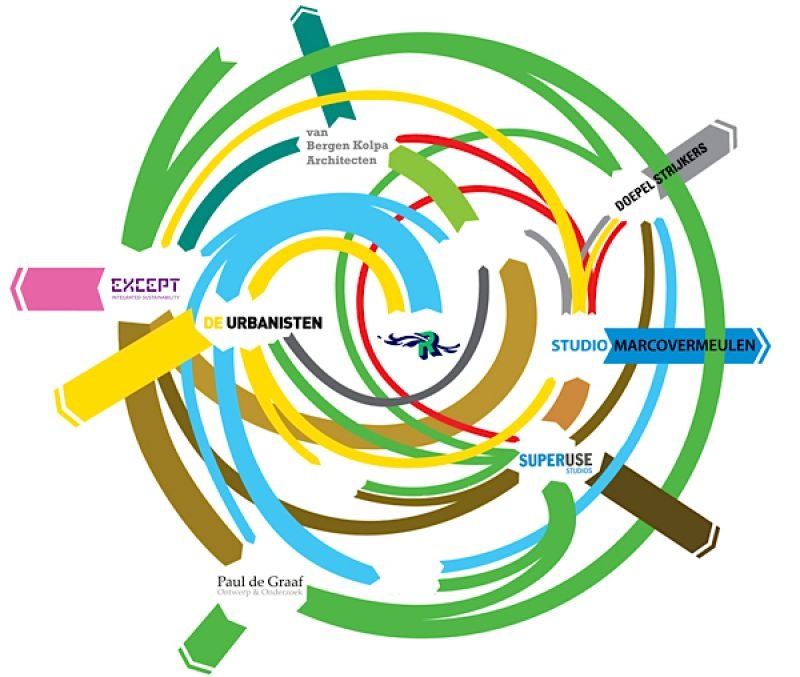 Meet the Rotterdam Metabolists - Except Integrated Sustainability B.V.